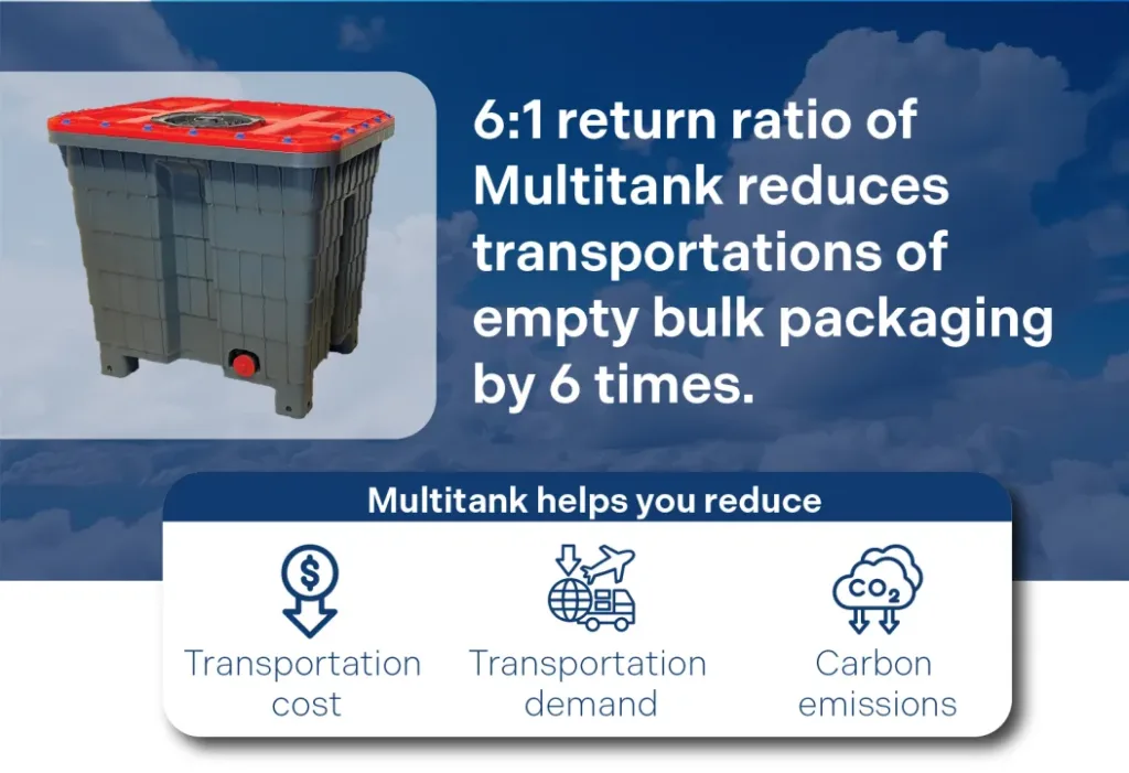 The Strategic Advantage Of Reverse Logistics - Multitank Sustainable ...